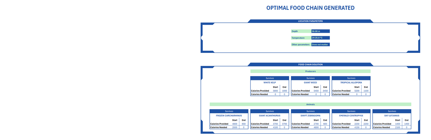 Excel Food Chain Solver for McKinsey Ecosystem Game – PSG Cracked