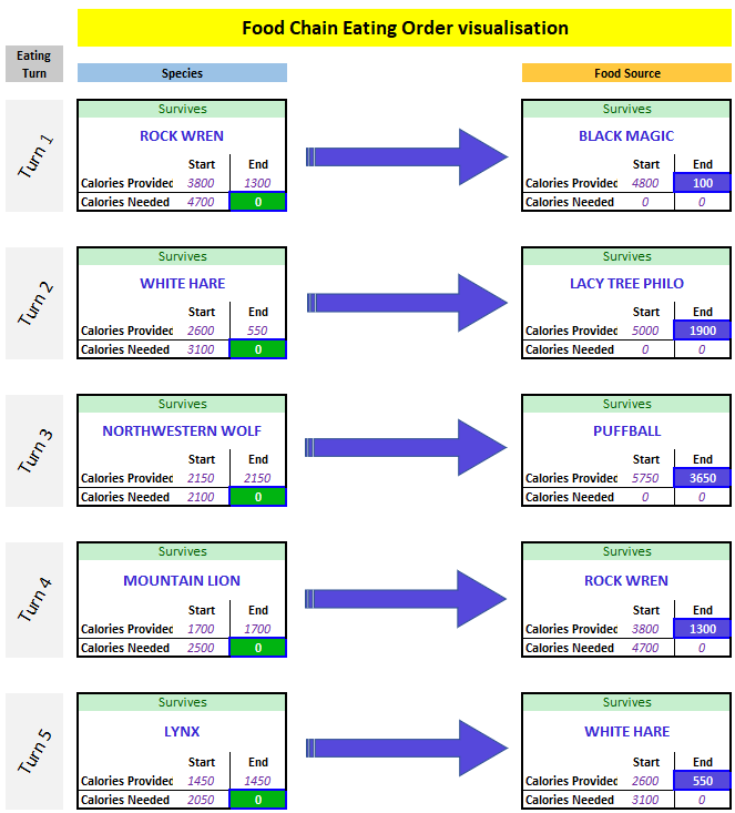 Mckinsey Psg Ecosystem Building Game Excel Solver Psg Cracked